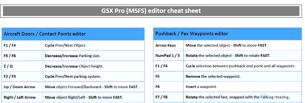 GSX Editor Keys for Microsoft Flight Simulator | MSFS