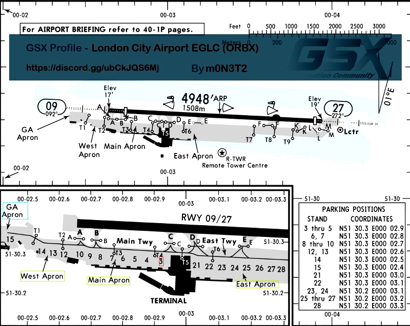 GSX Profile - London City Airport EGLC (ORBX) for Microsoft Flight ...
