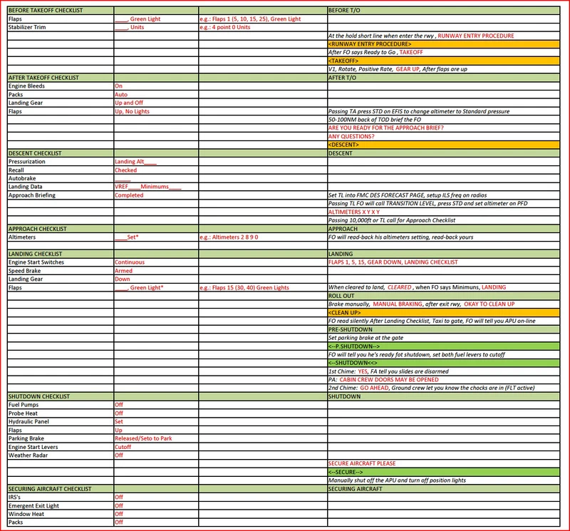 MSFS PMDG 737 Checklist for FS2Crew for Microsoft Flight Simulator | MSFS