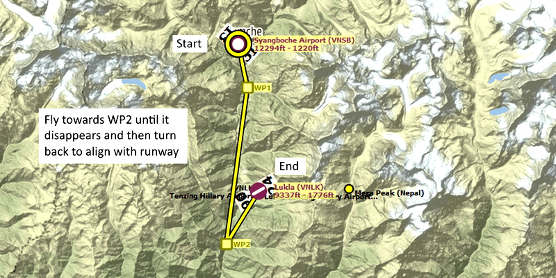 Short VFR - Nepal - Steep Runways at Synagboche and Lukla for Microsoft ...