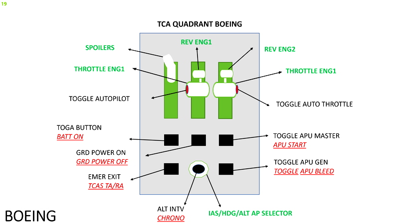 SPAD.neXt PROFILES COLLECTION VOL 2 : PMDG B737 for Microsoft Flight ...