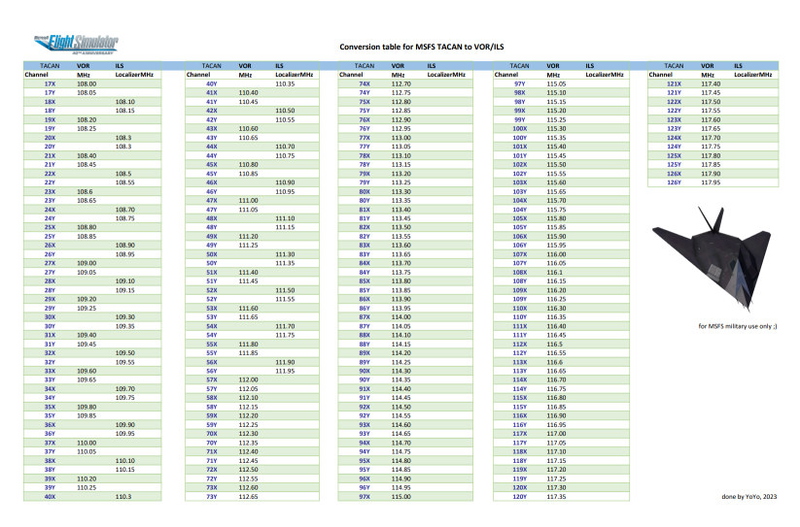 TACAN conversion sheet for VOR/ILS for Microsoft Flight Simulator | MSFS