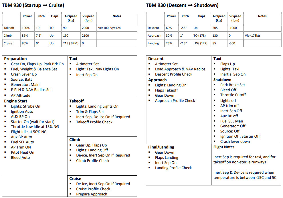 TBM 930 Checklist for Microsoft Flight Simulator | MSFS