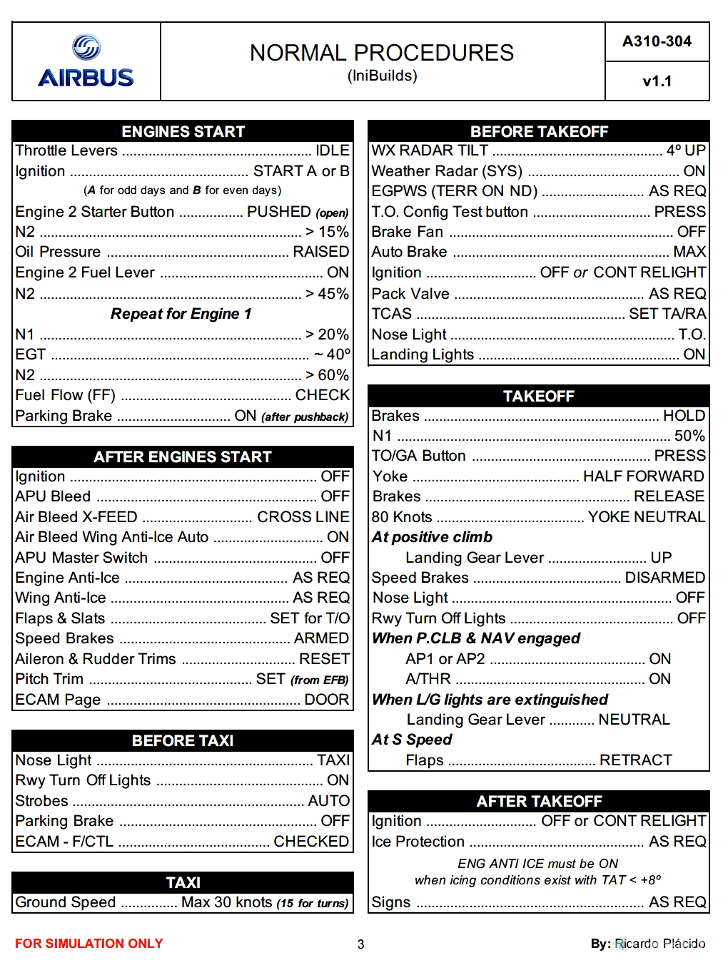 A310-304 IniBuilds Normal Procedures for Microsoft Flight Simulator | MSFS