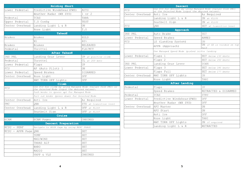 Airbus A320neo - Step-By-Step Checklist as PDF for Microsoft Flight ...