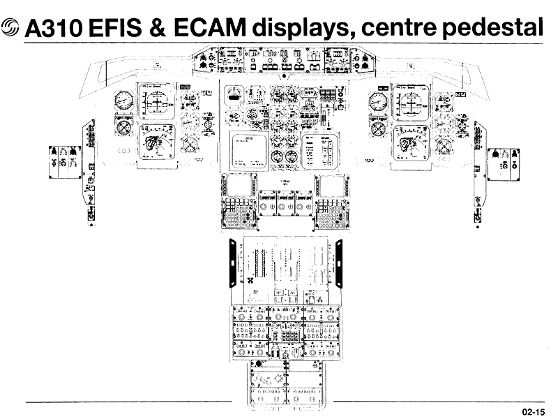 Airbus A310 FCOM for Microsoft Flight Simulator | MSFS