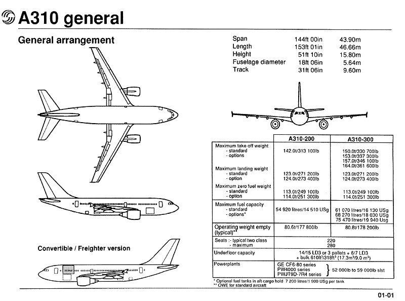 iniBuilds A310 Liveries for Microsoft Flight Simulator | MSFS