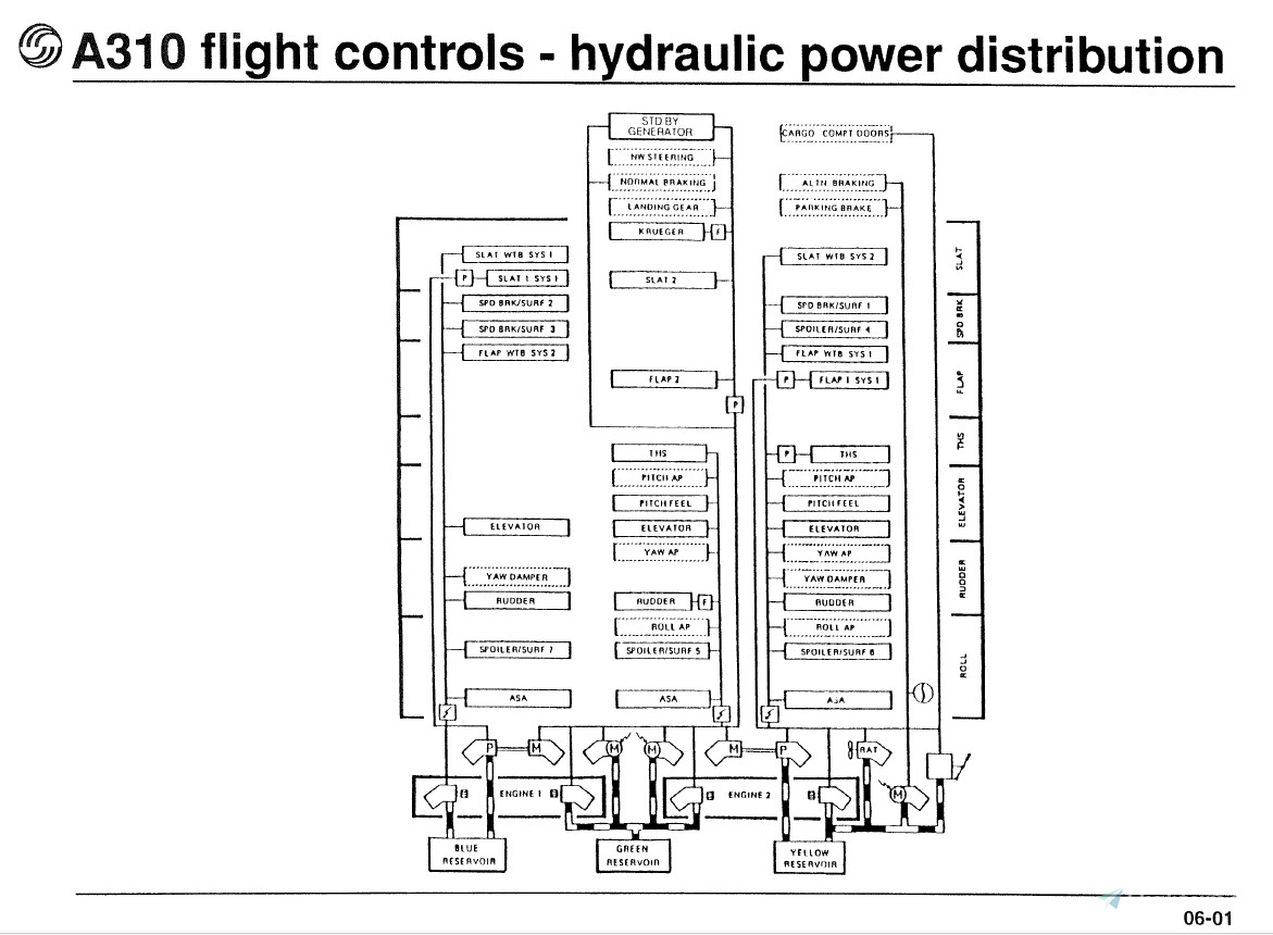 Airbus A310 FCOM for Microsoft Flight Simulator | MSFS