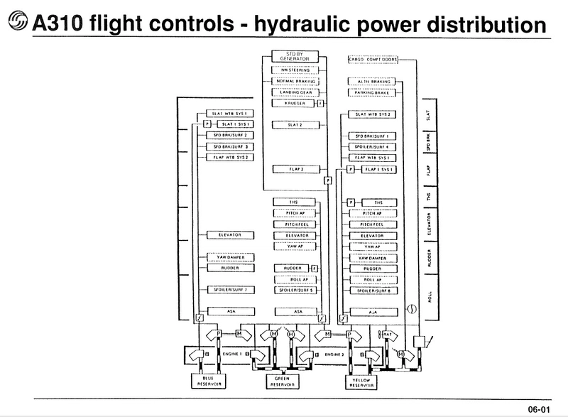 Airbus A310 FCOM for Microsoft Flight Simulator | MSFS