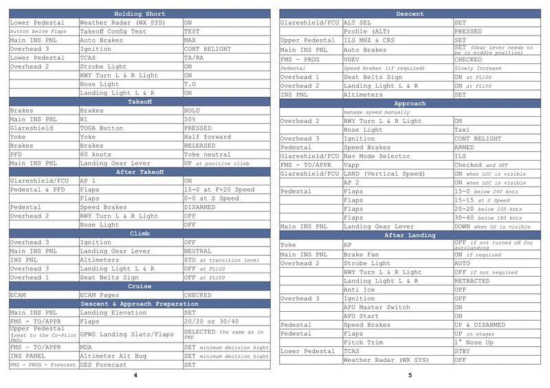 Airbus A310 - Step-By-Step Checklist as PDF for Microsoft Flight ...