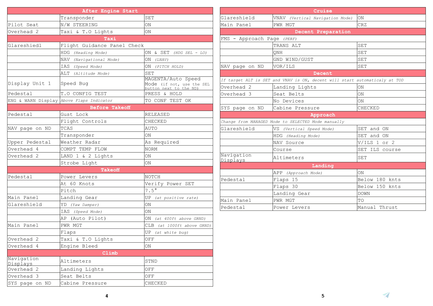 ATR 72 & 42 - Step-By-Step Checklist as PDF pour Microsoft Flight Simulator | MSFS