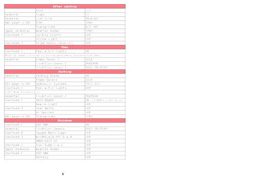 ATR 72 & 42 - Step-By-Step Checklist as PDF for Microsoft Flight ...