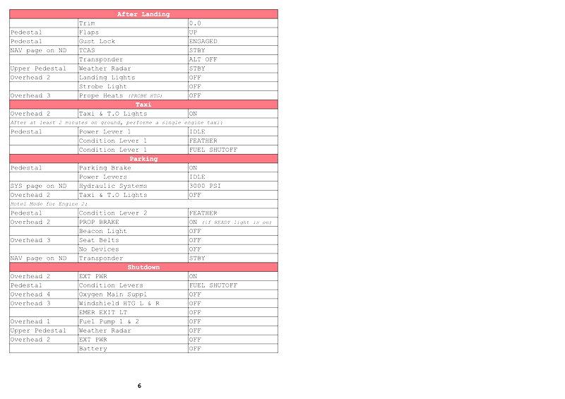 ATR 72 & 42 - Step-By-Step Checklist as PDF for Microsoft Flight Simulator | MSFS
