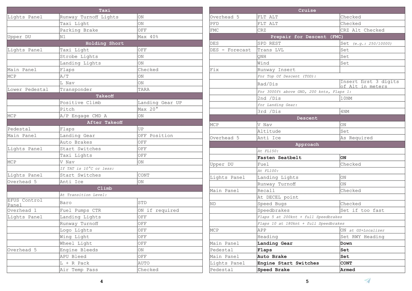 Boeing 737 Step-By-Step Checklist as PDF for Microsoft Flight Simulator ...
