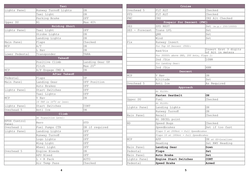 Boeing 737 Step-By-Step Checklist as PDF for Microsoft Flight Simulator | MSFS