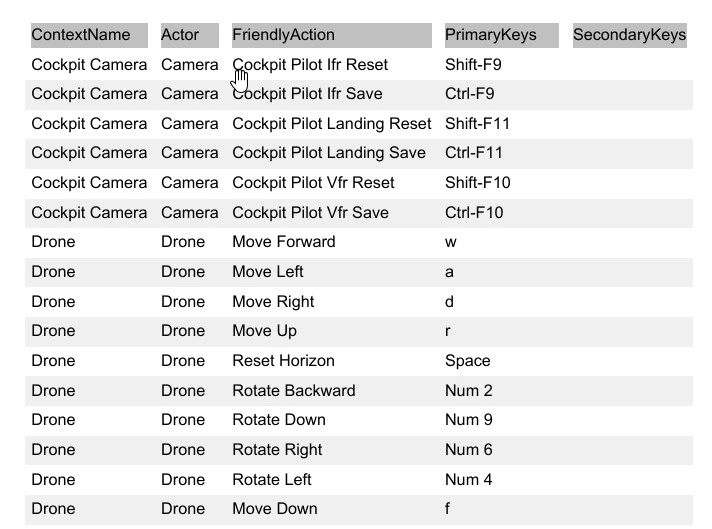 FS2020 Control for Microsoft Flight Simulator | MSFS