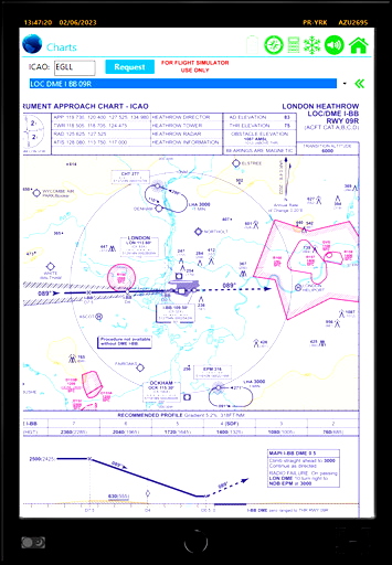 FS All in One BR - Flight Plan, Charts, Weather, Performane and AI ...
