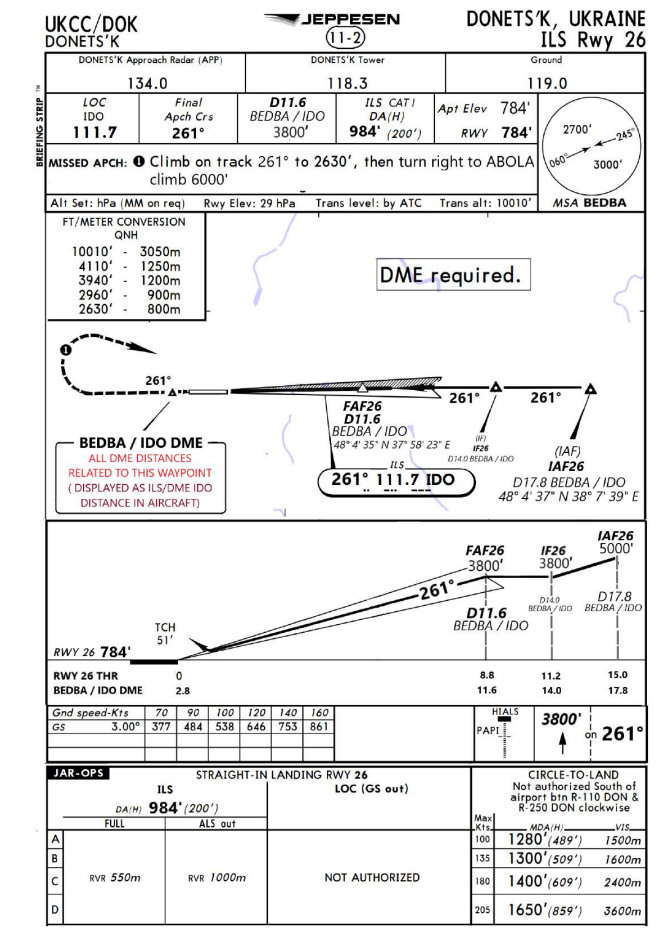 UKCC - Donetsk International Airport 2013 for Microsoft Flight ...