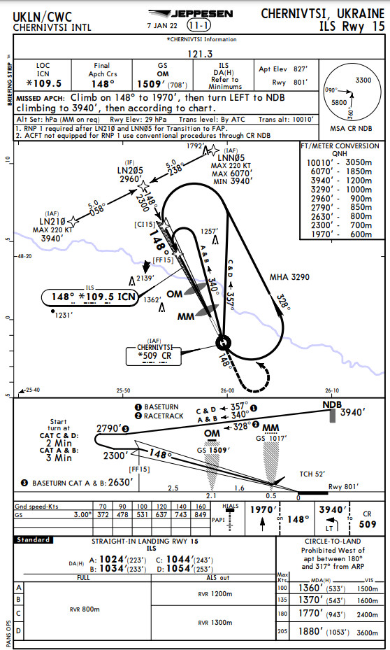 UKLN - ILS and Frequencies correction for already existing scenery pour ...