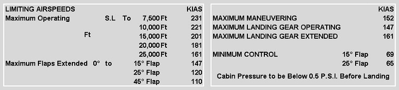 Dash-7 Operating Handbook, Datas, Speeds & layouts for Microsoft Flight ...