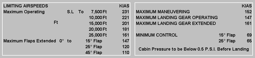 Dash-7 Operating Handbook, Datas, Speeds & layouts for Microsoft Flight ...