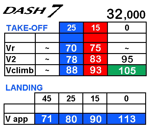 Dash-7 Operating Handbook, Datas, Speeds & layouts for Microsoft Flight ...
