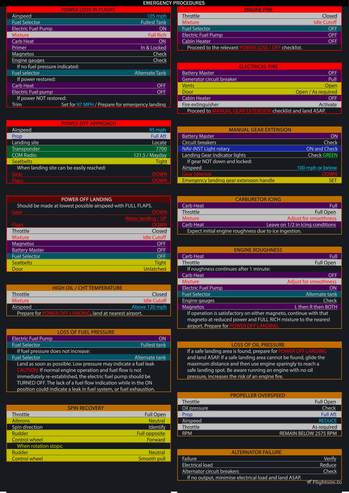 A2A Piper Comanche 250 - Graphical Checklist - Normal/Non-Normal ...