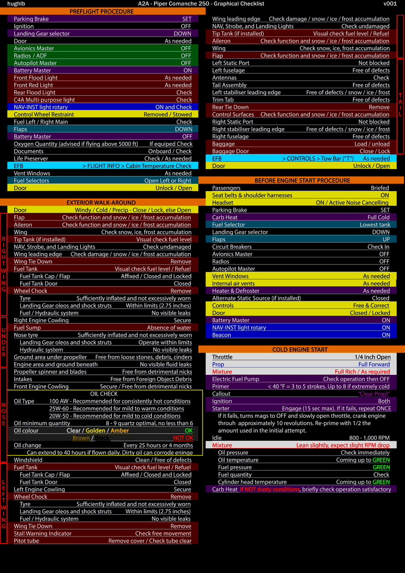 A2A Piper Comanche 250 - Graphical Checklist - Normal/Non-Normal ...
