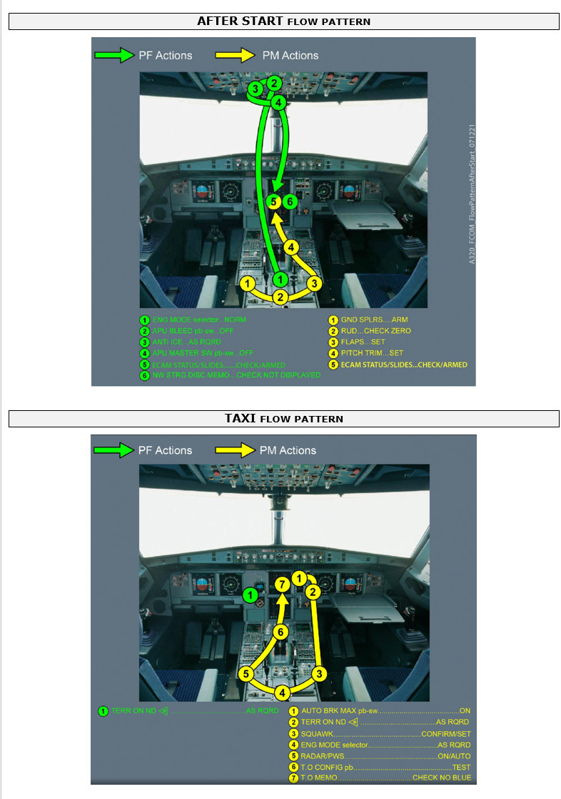 A320 Flow patterns for each phase - MSFS Add-on - Flightsim.to