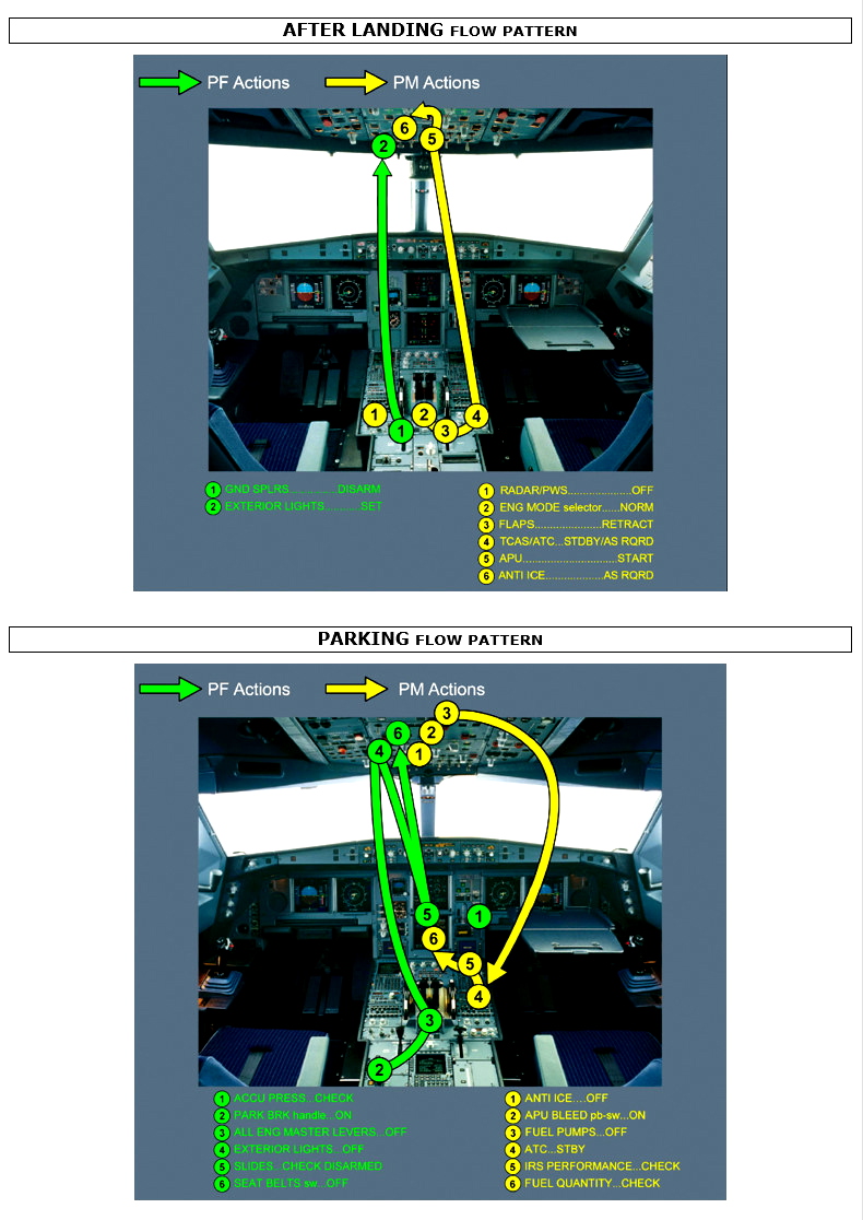A320 Flow patterns for each phase for Microsoft Flight Simulator | MSFS