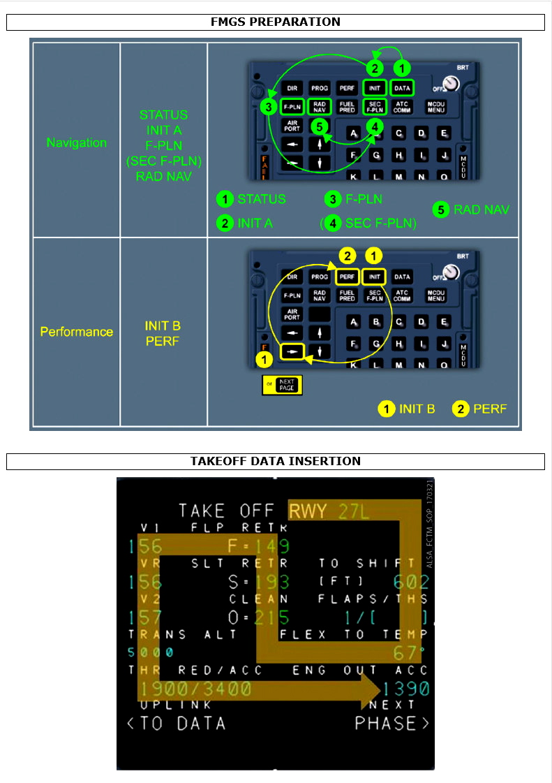 A320 Flow patterns for each phase for Microsoft Flight Simulator | MSFS