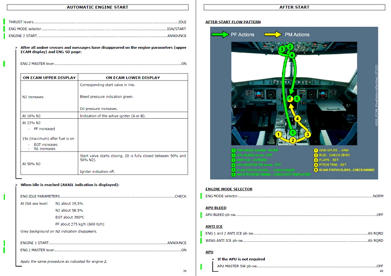[A320] MANEX - FCOM / FCTM - SOPs Airbus - Checklists and flow patterns -109 pages for Microsoft ...