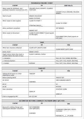 BOEING 777 - Normal checklist (official) for Microsoft Flight Simulator ...