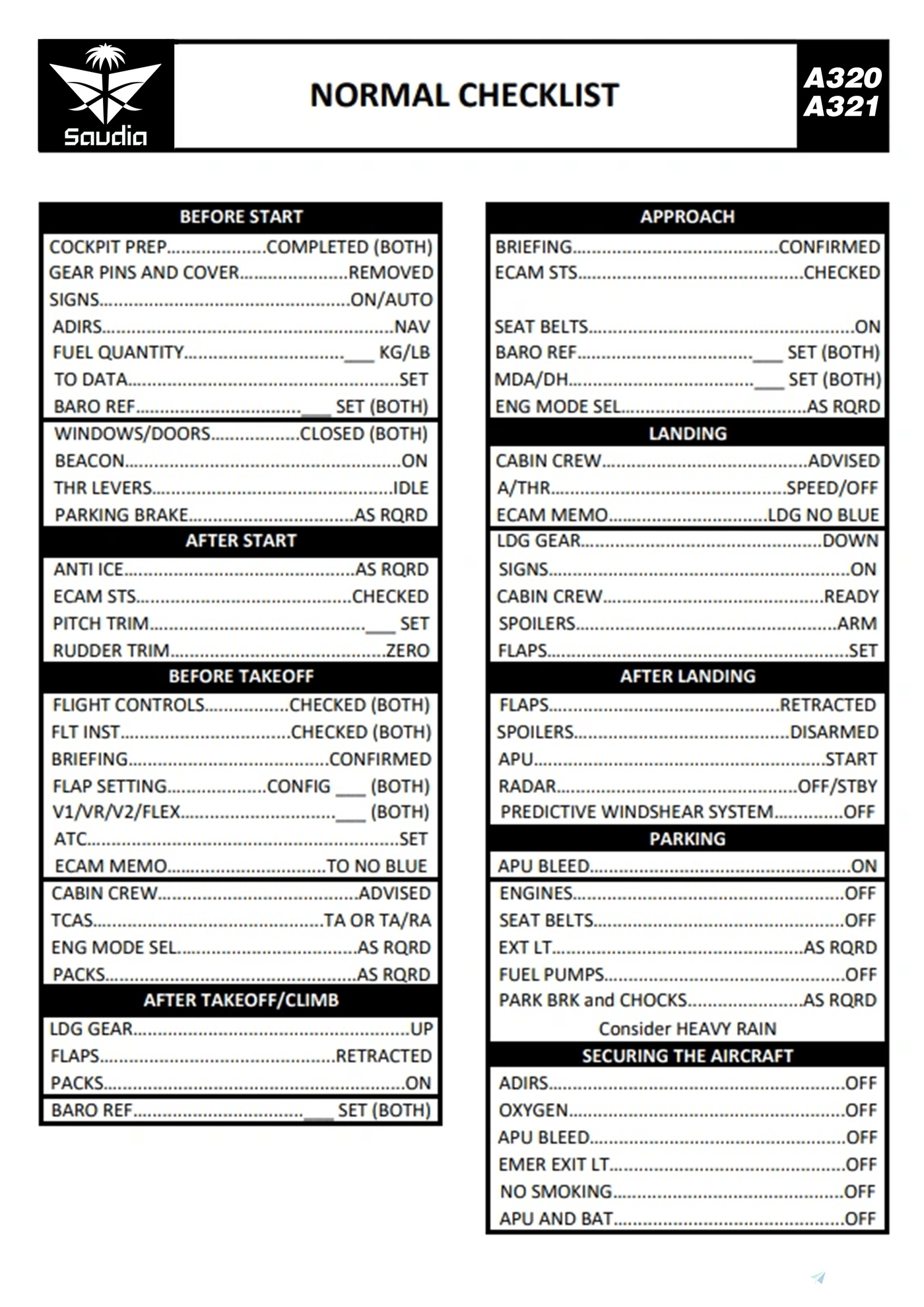 Airbus A320/A321 Checklist SAUDIA Virtual - NewSky for Microsoft Flight ...