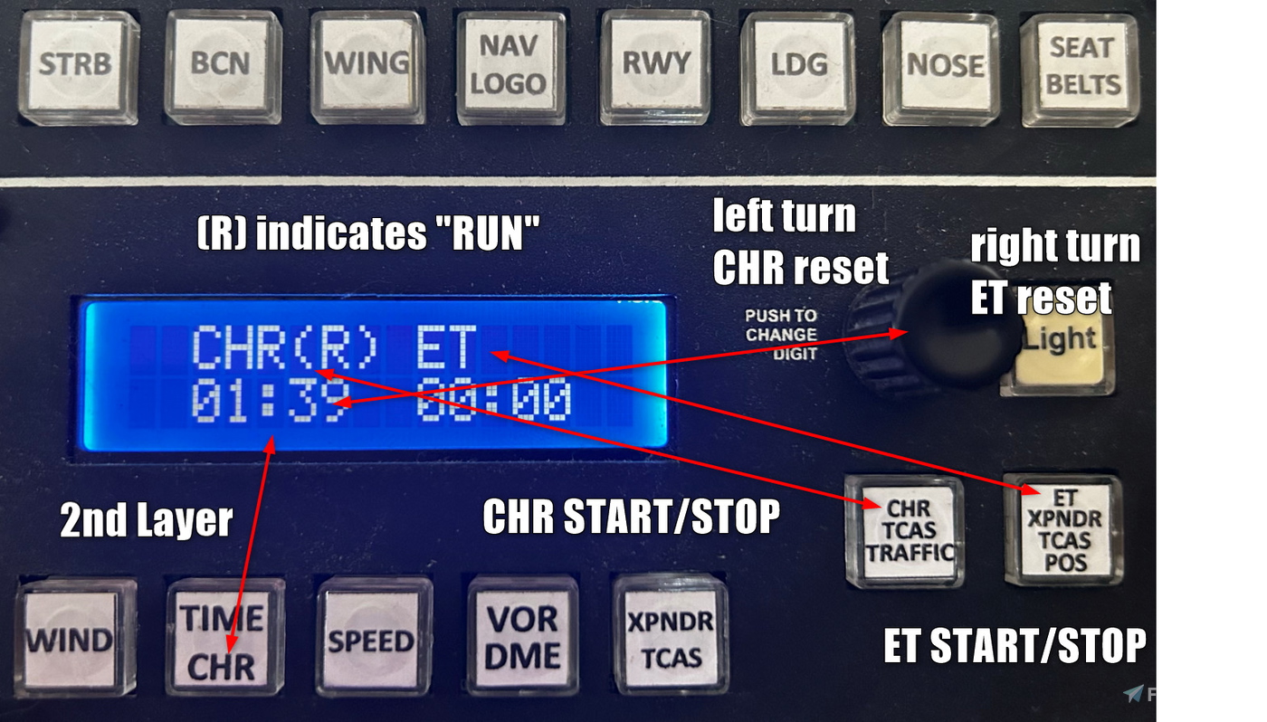 AXIS AND OHs VRinsight MCP COMBO II Templates for FENIX A320 for ...