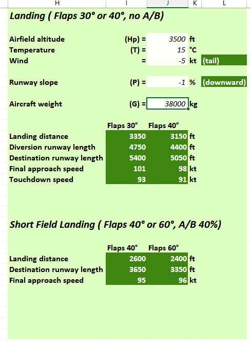Azurpoly C-160 Transall Take-Off & Landing Performance Calculator for ...