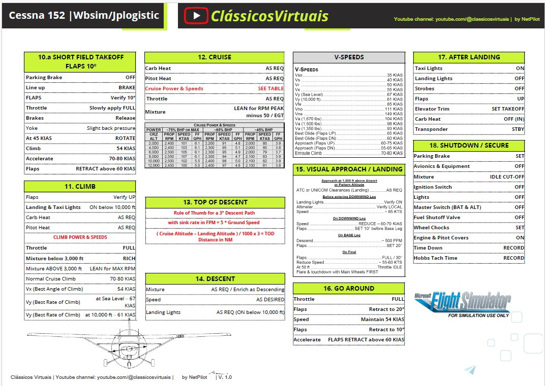 Cessna 152 Checklist & Procedures for WBSim/JPLogistics for Microsoft ...