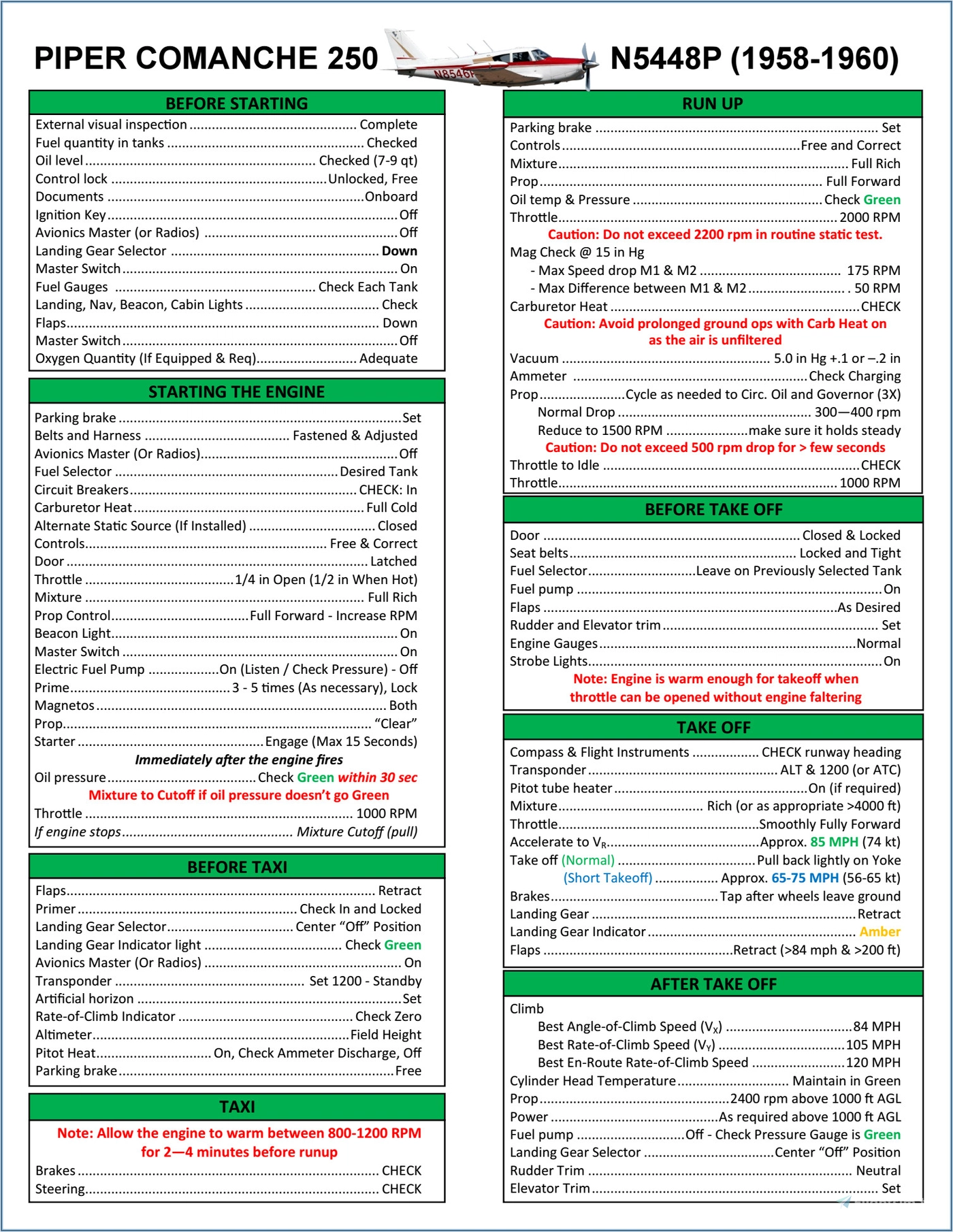 Checklist - Piper Comanche PA-24-250 (A2A) 1958-1960 for Microsoft ...
