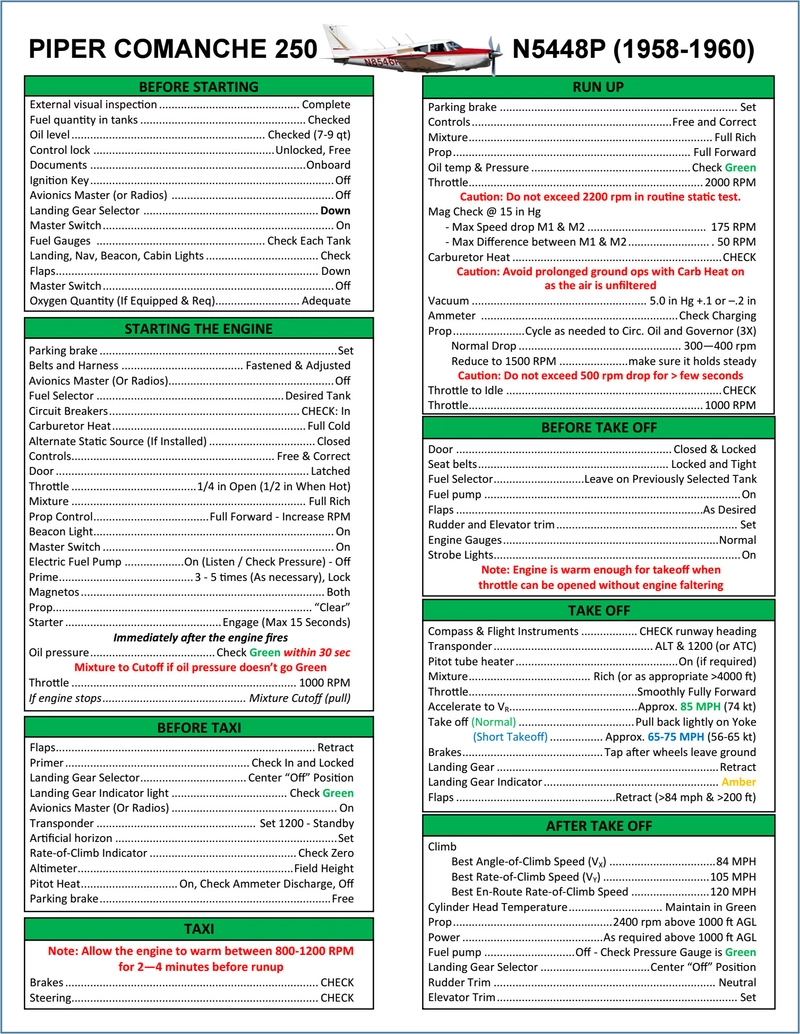 Checklist - Piper Comanche PA-24-250 (A2A) 1958-1960 for Microsoft ...