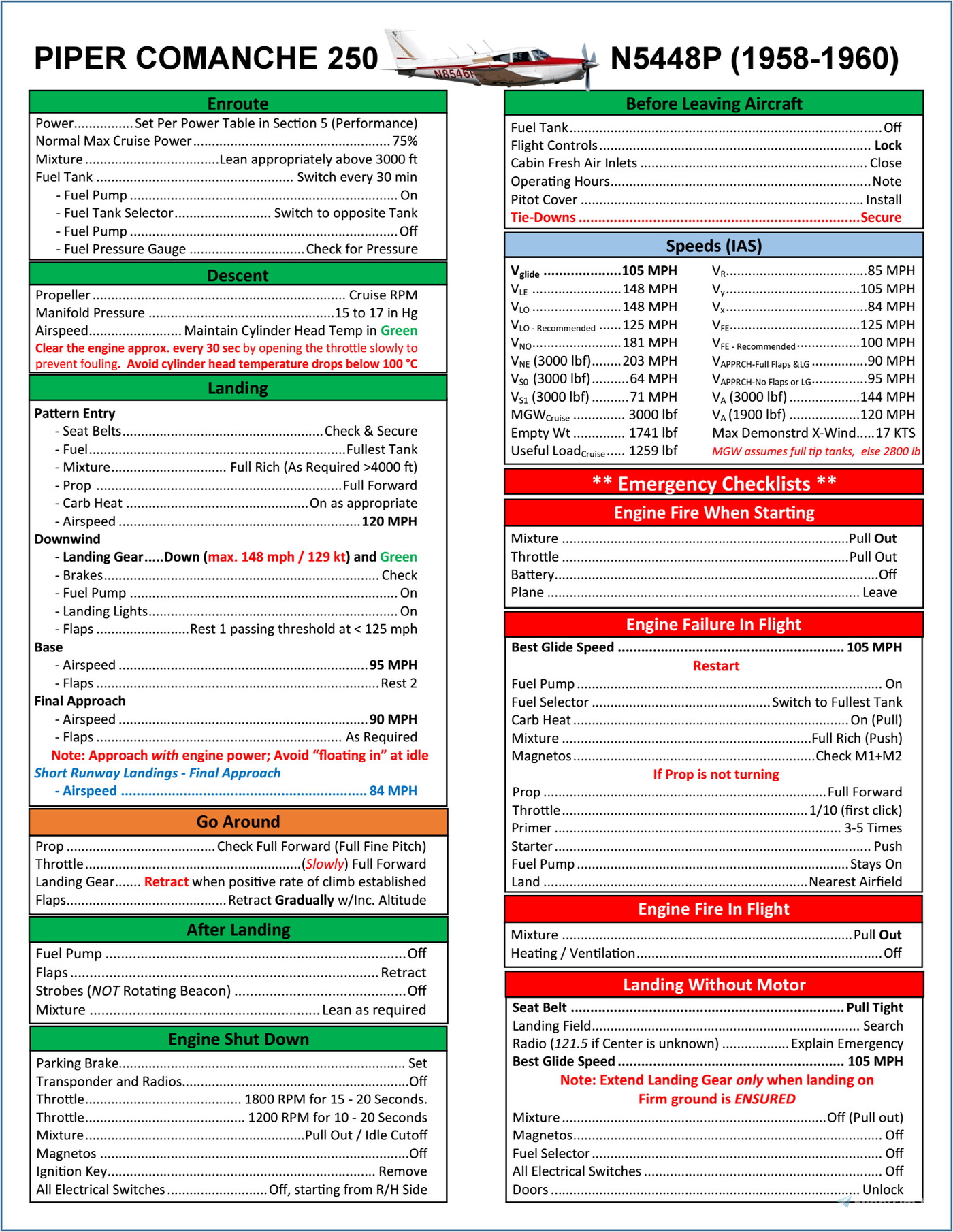 Checklist - Piper Comanche PA-24-250 (A2A) 1958-1960 for Microsoft ...