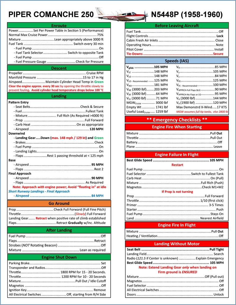 Checklist - Piper Comanche PA-24-250 (A2A) 1958-1960 for Microsoft ...