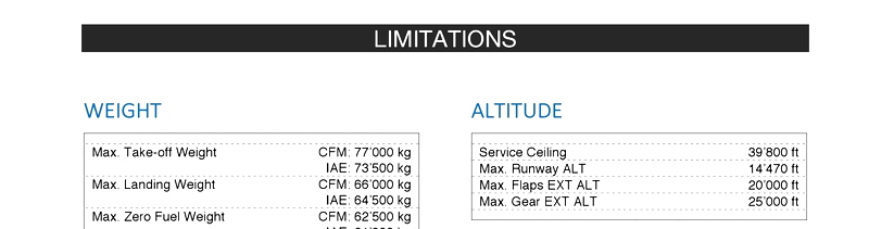 Easyjet Airbus A320 Normal Checklist + Limitations for Microsoft Flight ...