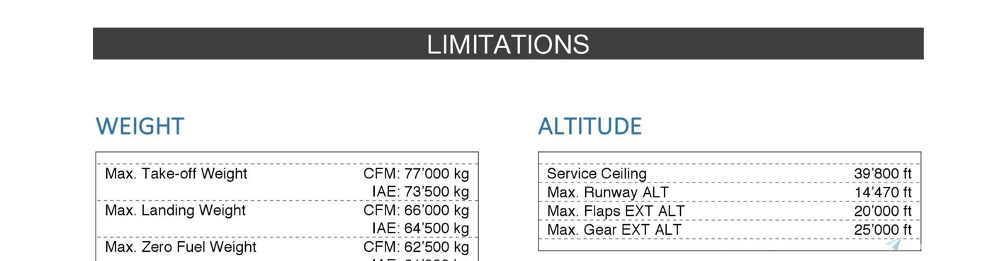 Easyjet Airbus A320 Normal Checklist + Limitations for Microsoft Flight ...