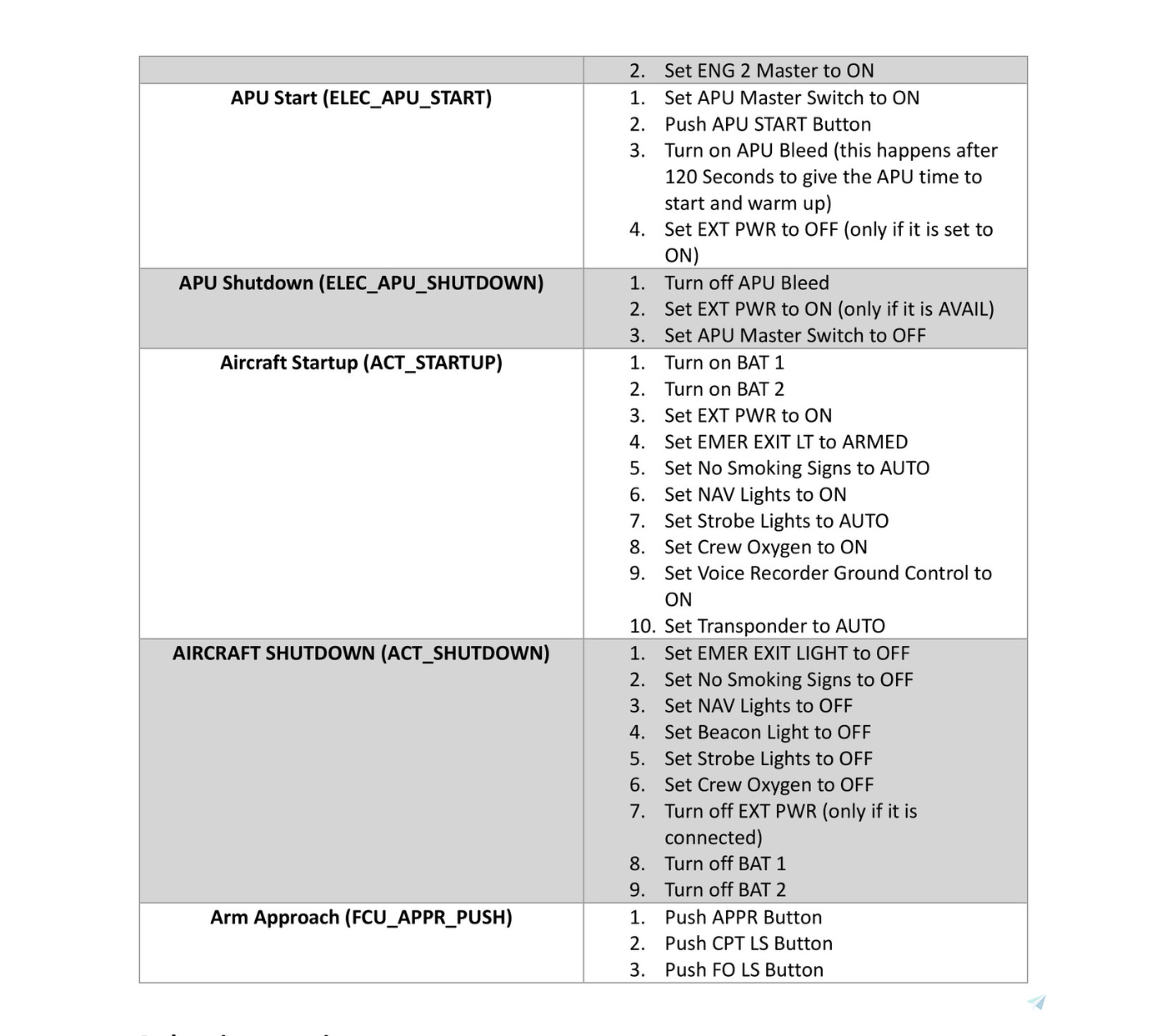 FBW32NX AAO Scripts + Honeycomb Bravo Template for Microsoft Flight ...