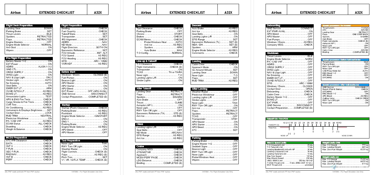A319 A320 A321: Airbus Family Extended Checklist (Fenix A32X, FBW) for ...