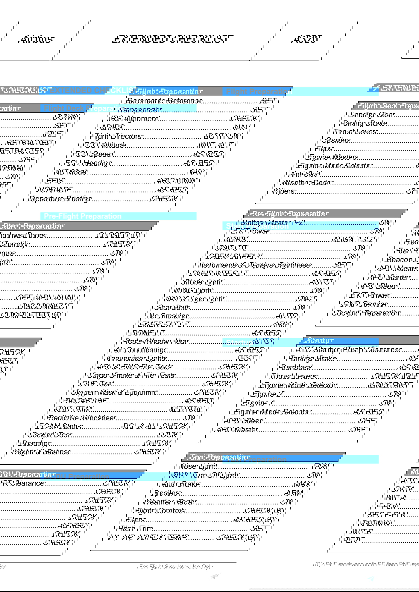 Airbus Family Extended Checklist for Microsoft Flight Simulator | MSFS
