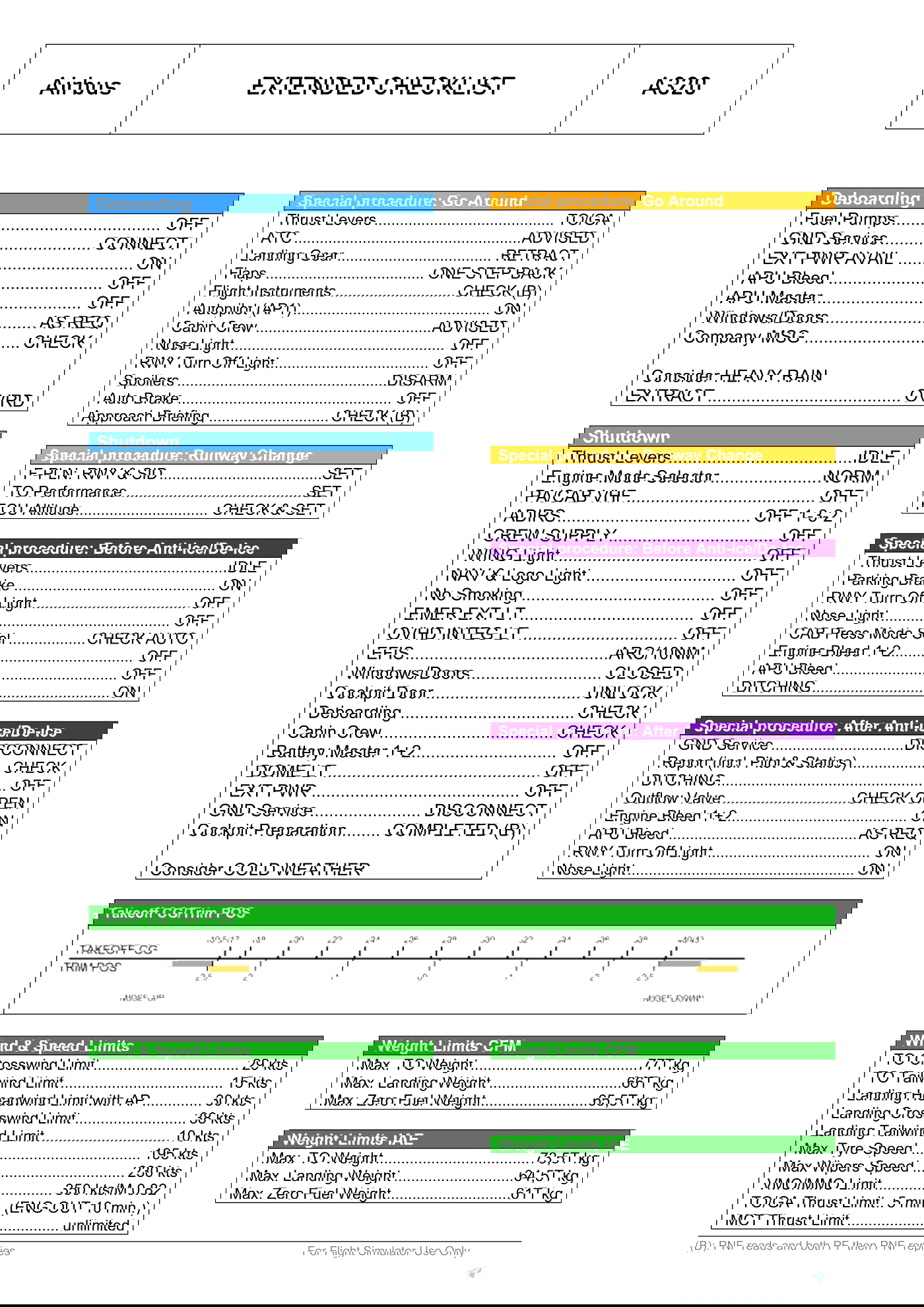 Airbus Family Extended Checklist for Microsoft Flight Simulator | MSFS