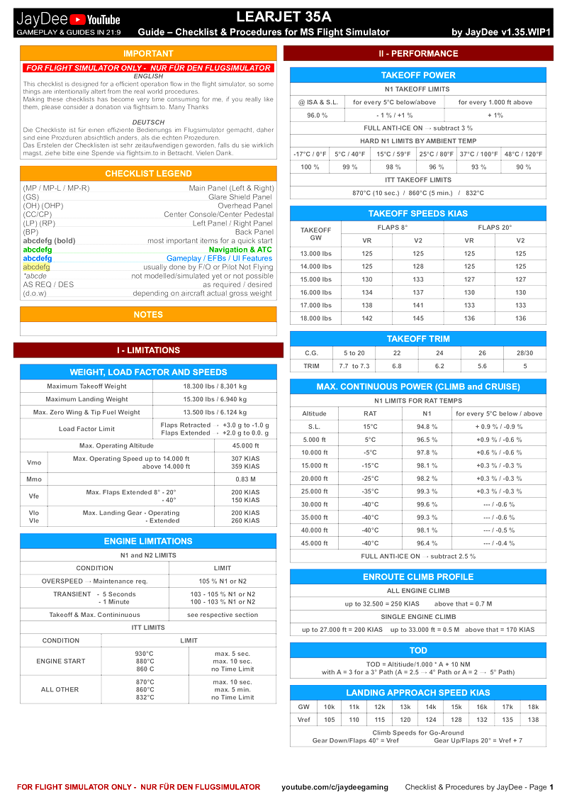 Learjet 35A Add-Ons for Microsoft Flight Simulator | Flightsim.to
