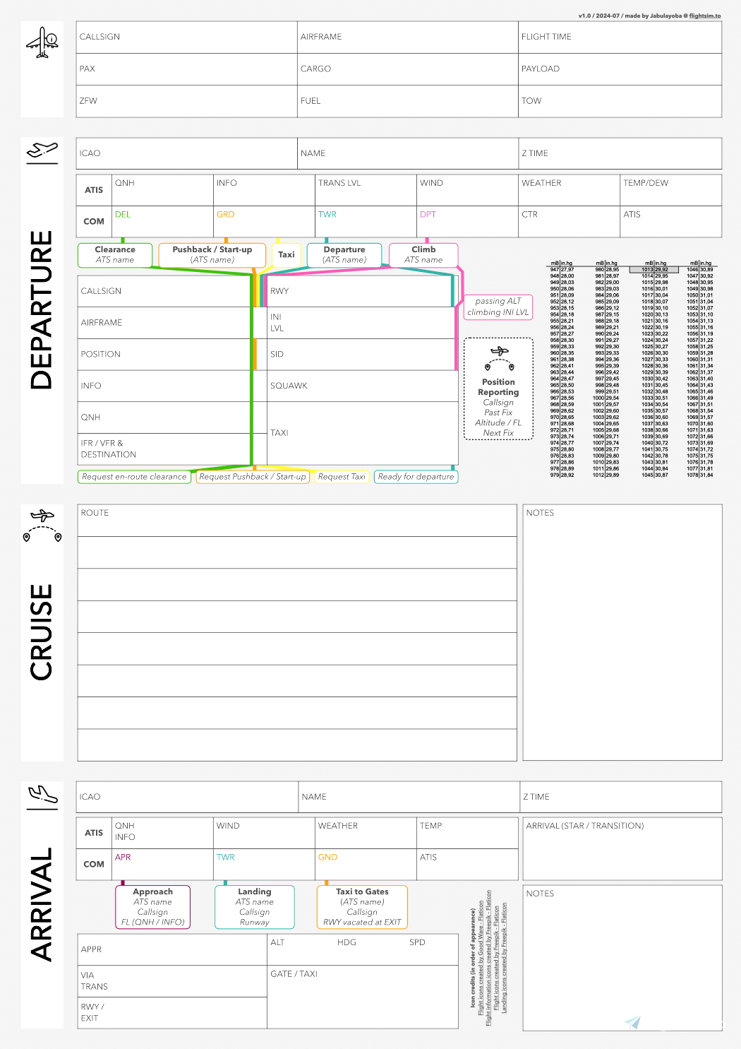 Notepad for Vatsim / IVAO / BeyondATC / Pilot2ATC for Microsoft Flight Simulator | MSFS
