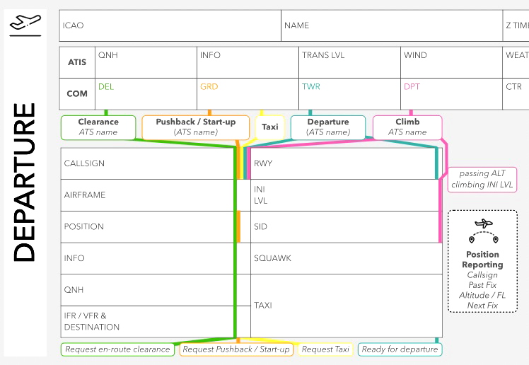 Notepad for Vatsim / IVAO / BeyondATC / Pilot2ATC for Microsoft Flight Simulator | MSFS